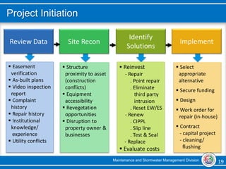 Stormwater Infrastructure Management-December 2015 | PPTX