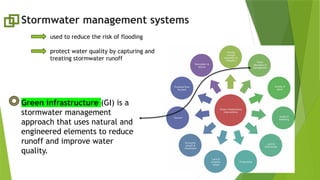 STORMWATER MANAGEMENT- SDV PRESENTATION.pptx