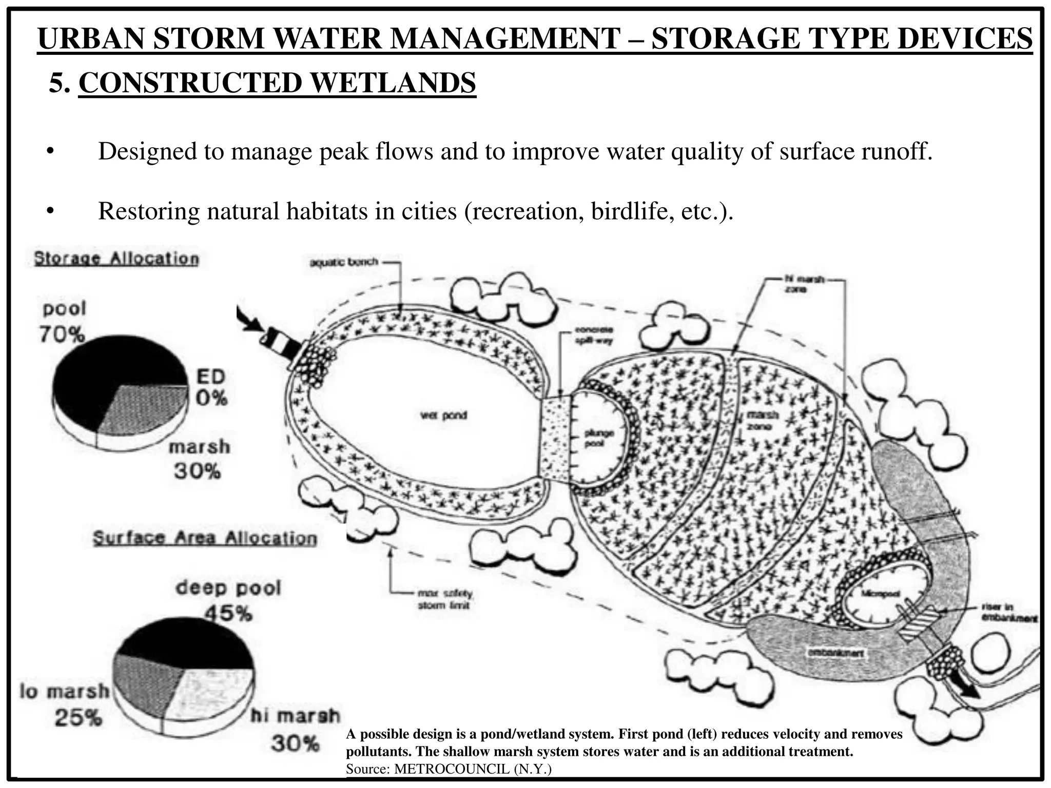 Storm water management and its techniques | PDF