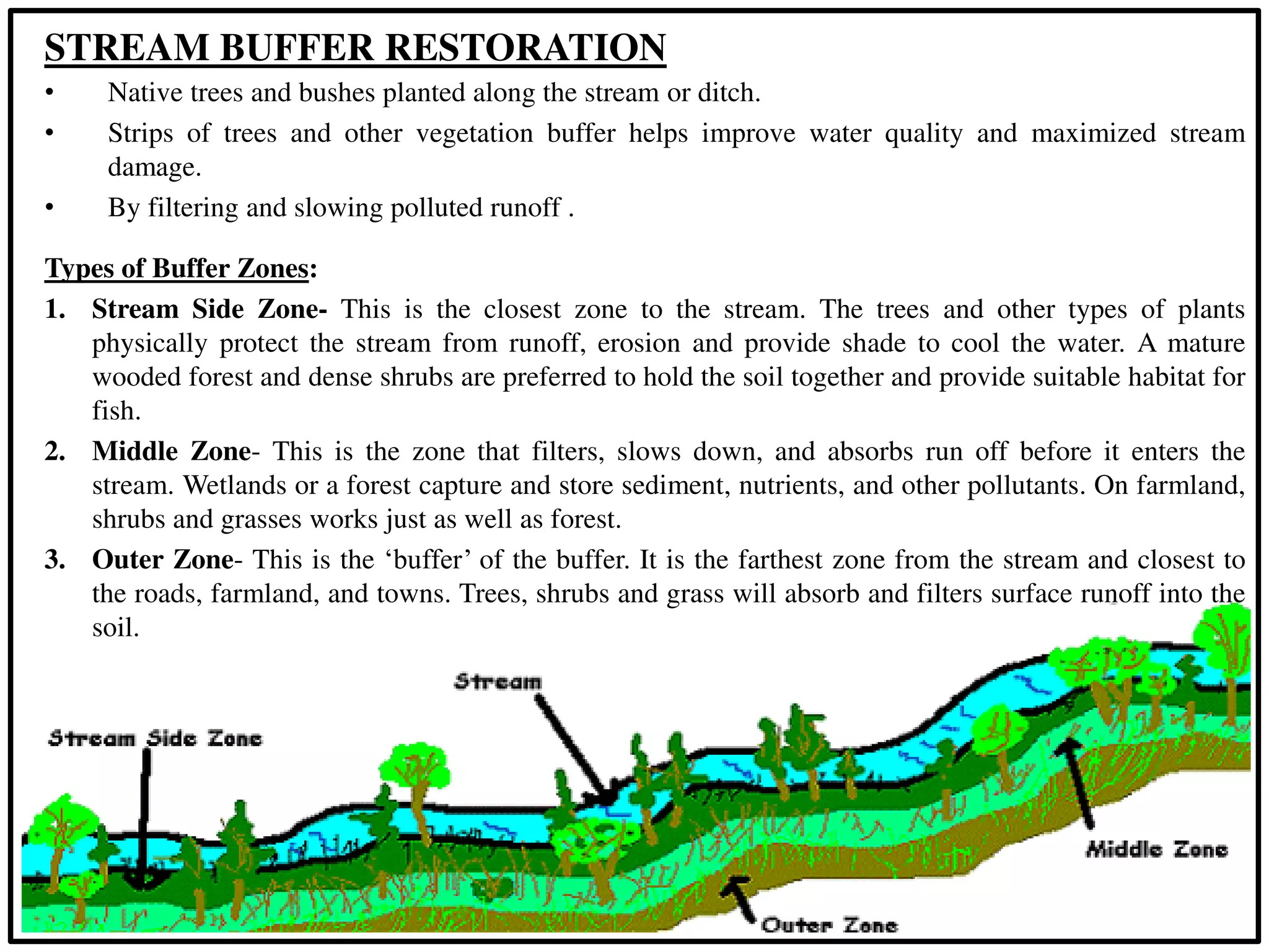 Storm water management and its techniques | PDF