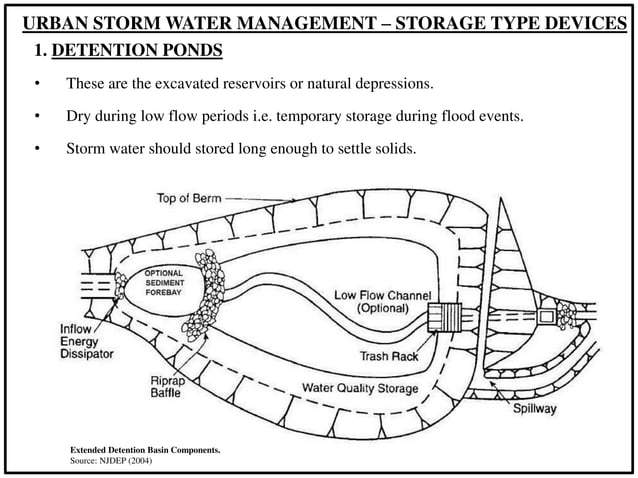 Storm water management and its techniques | PDF