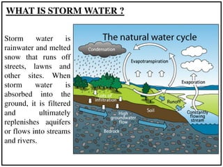 Storm water management and its techniques | PDF