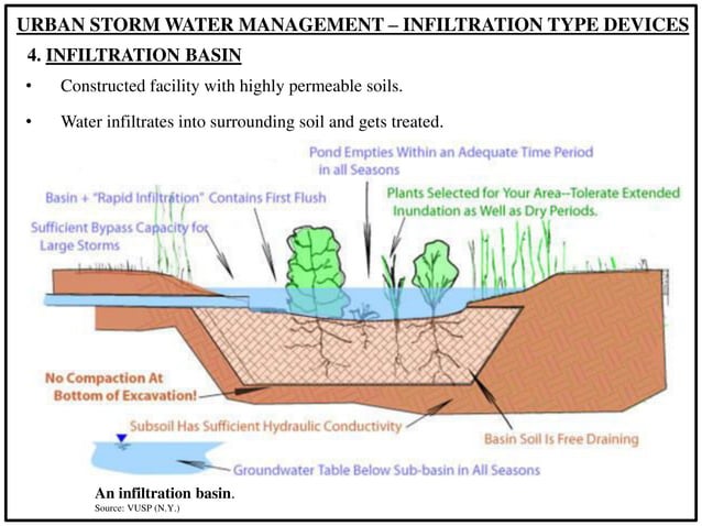 Storm water management and its techniques | PDF