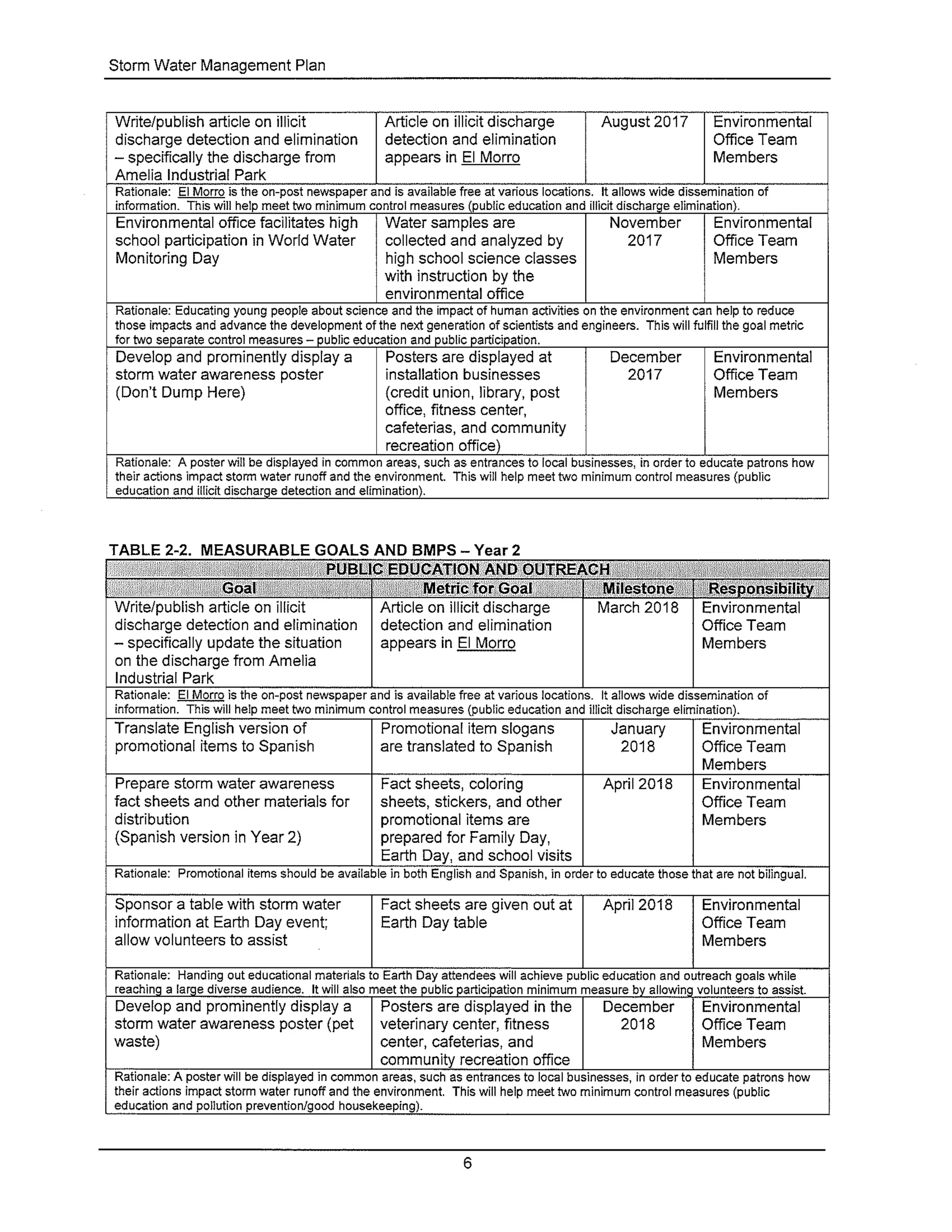Fort Buchanan Storm Water Management Plan | PDF