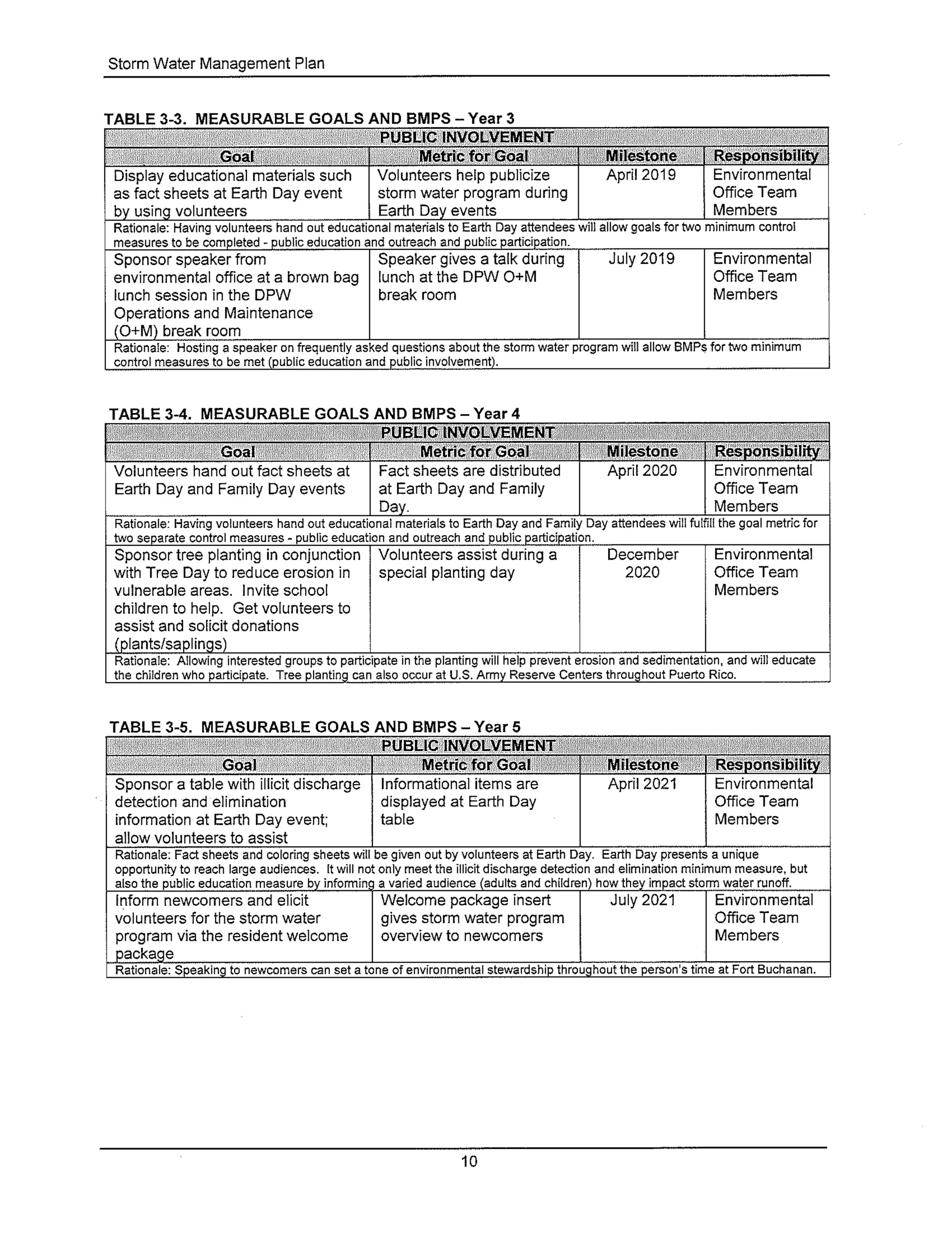 Fort Buchanan Storm Water Management Plan | PDF