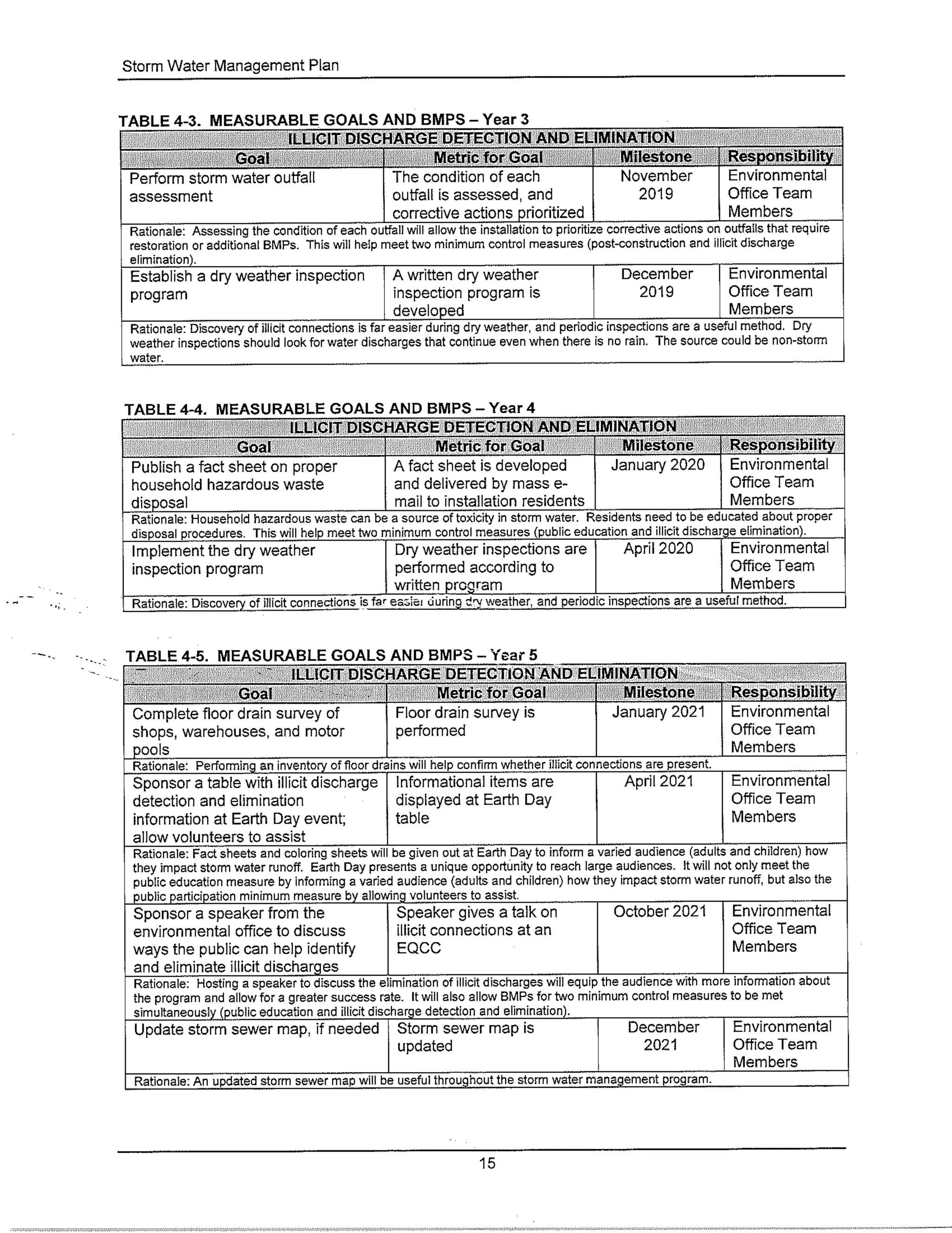 Fort Buchanan Storm Water Management Plan | PDF