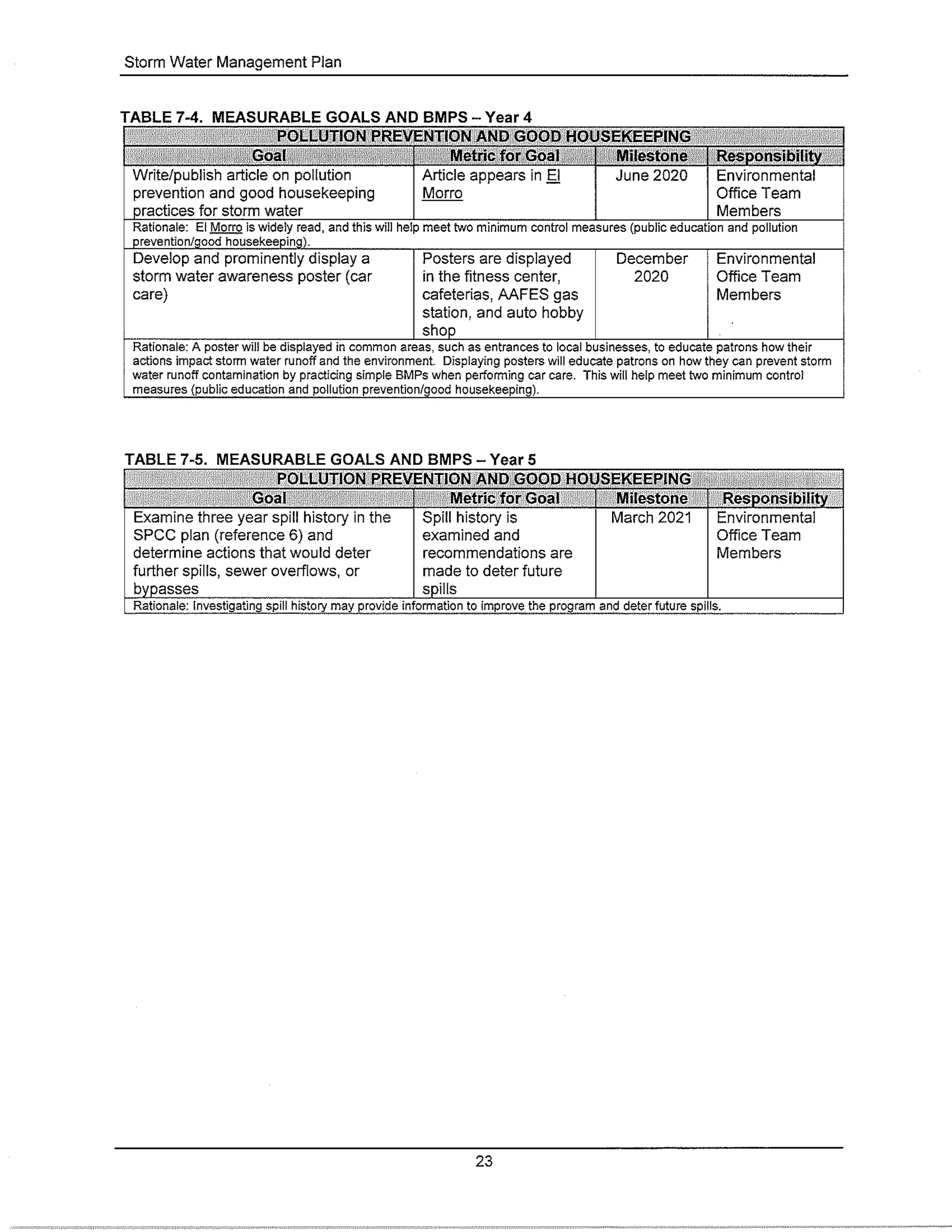 Fort Buchanan Storm Water Management Plan | PDF
