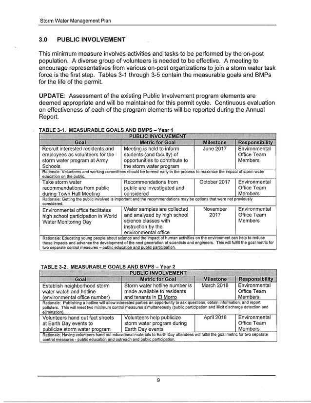 Fort Buchanan Storm Water Management Plan | PDF