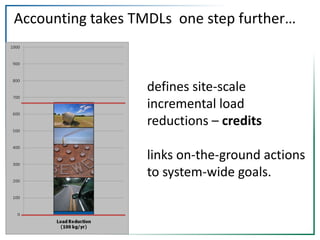 TMDL & Stormwater Accounting | PPTX | Science
