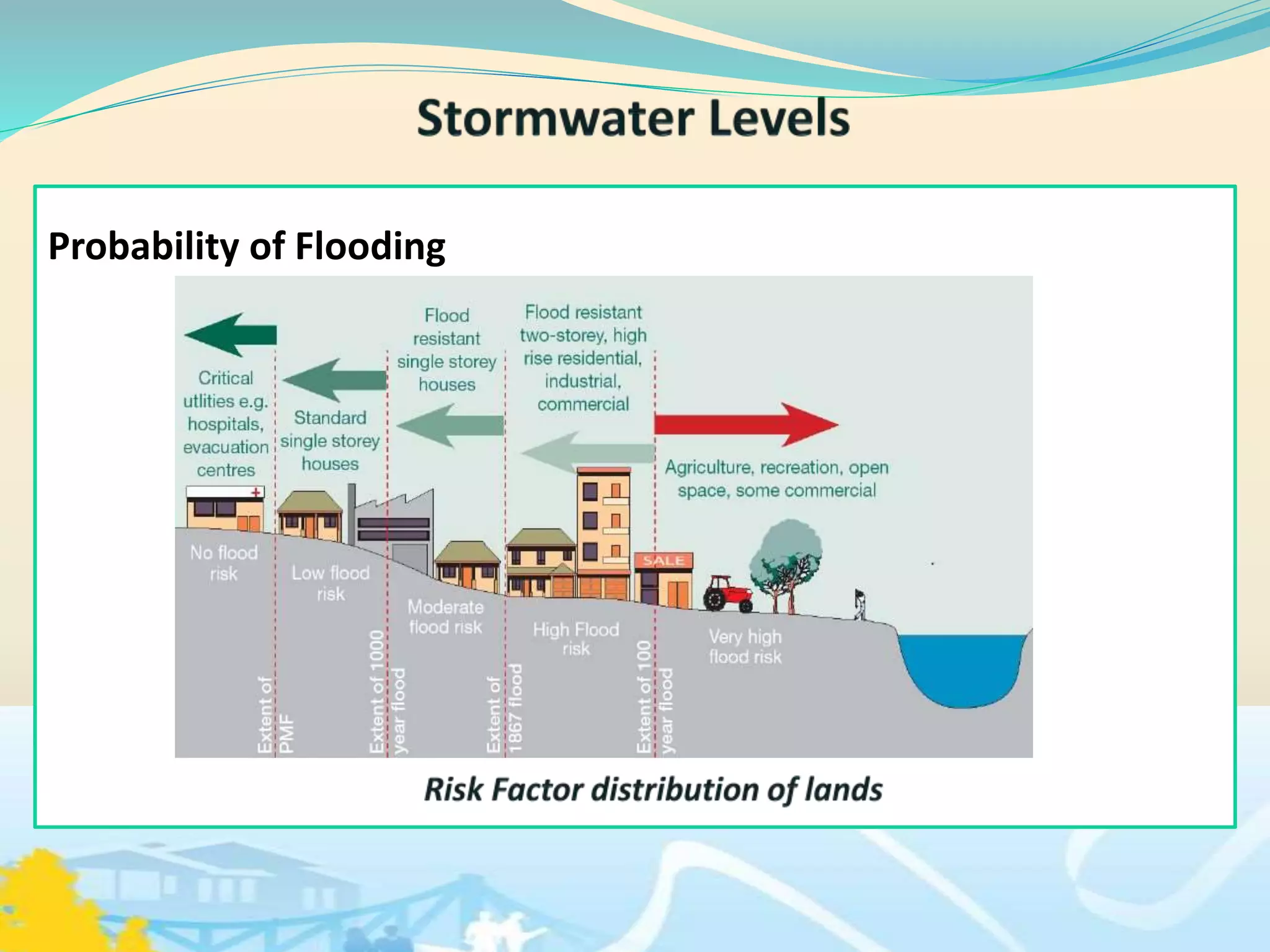 Stormwater risk management within Brisbane | PPT