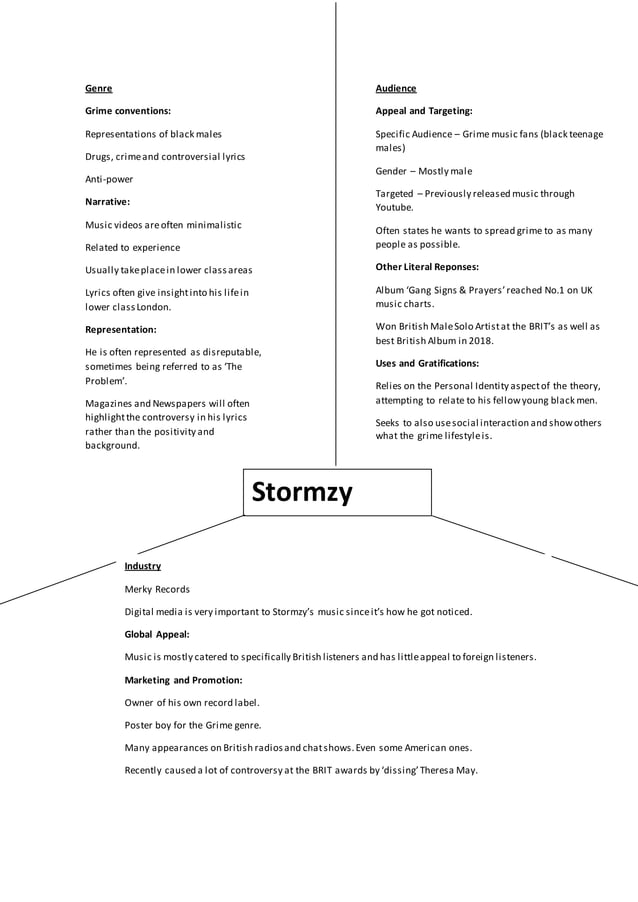 Stormzy | PDF