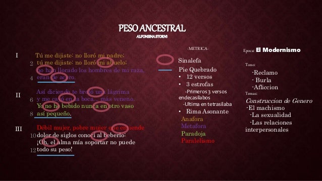 Peso Ancestral