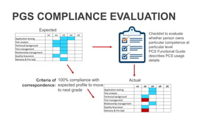 Storokha pm day_odessa_2018 | PPT