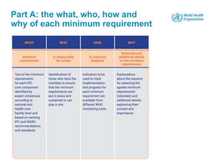 storr_15oct-who-ipc.pptx