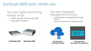 Stor simple presentation customers | PPT