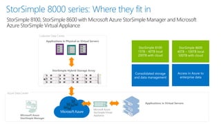 Stor simple presentation customers | PPT