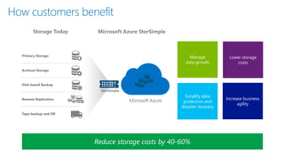 Stor simple presentation customers | PPT