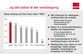 Stortingshøring 4. Mars 2010 Aksjeordning i Veidekke ASA | PPT