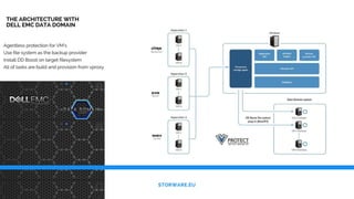Storware vProtect - simplified data protection for virtual environments ...