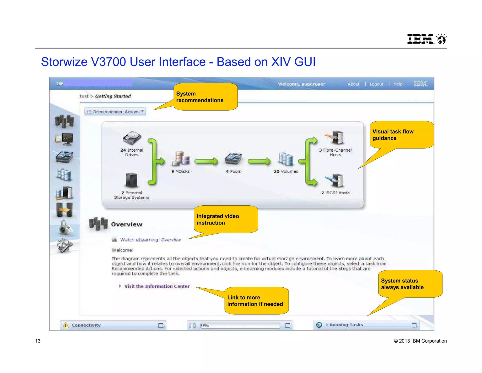 IBM Smarter Storage for Smarter Computing | PPT