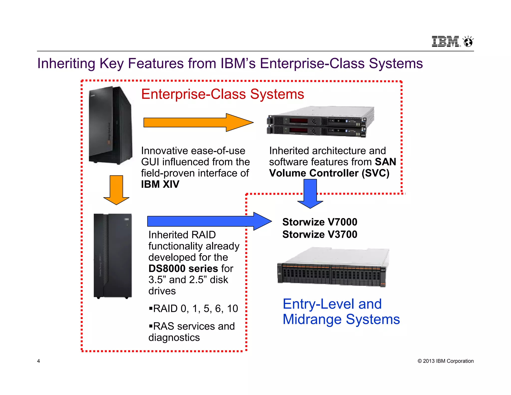 IBM Smarter Storage for Smarter Computing | PPT