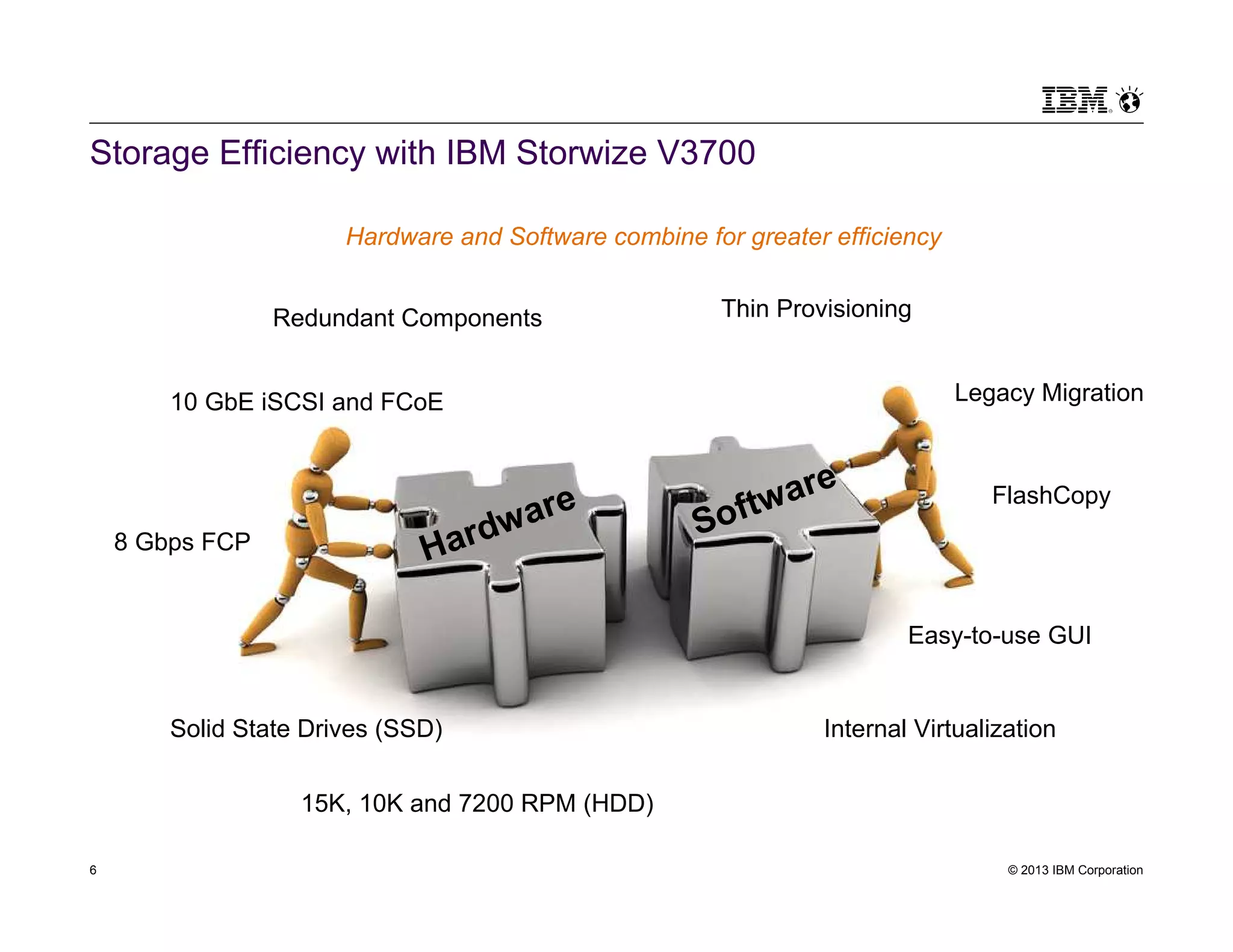 IBM Smarter Storage for Smarter Computing | PPT