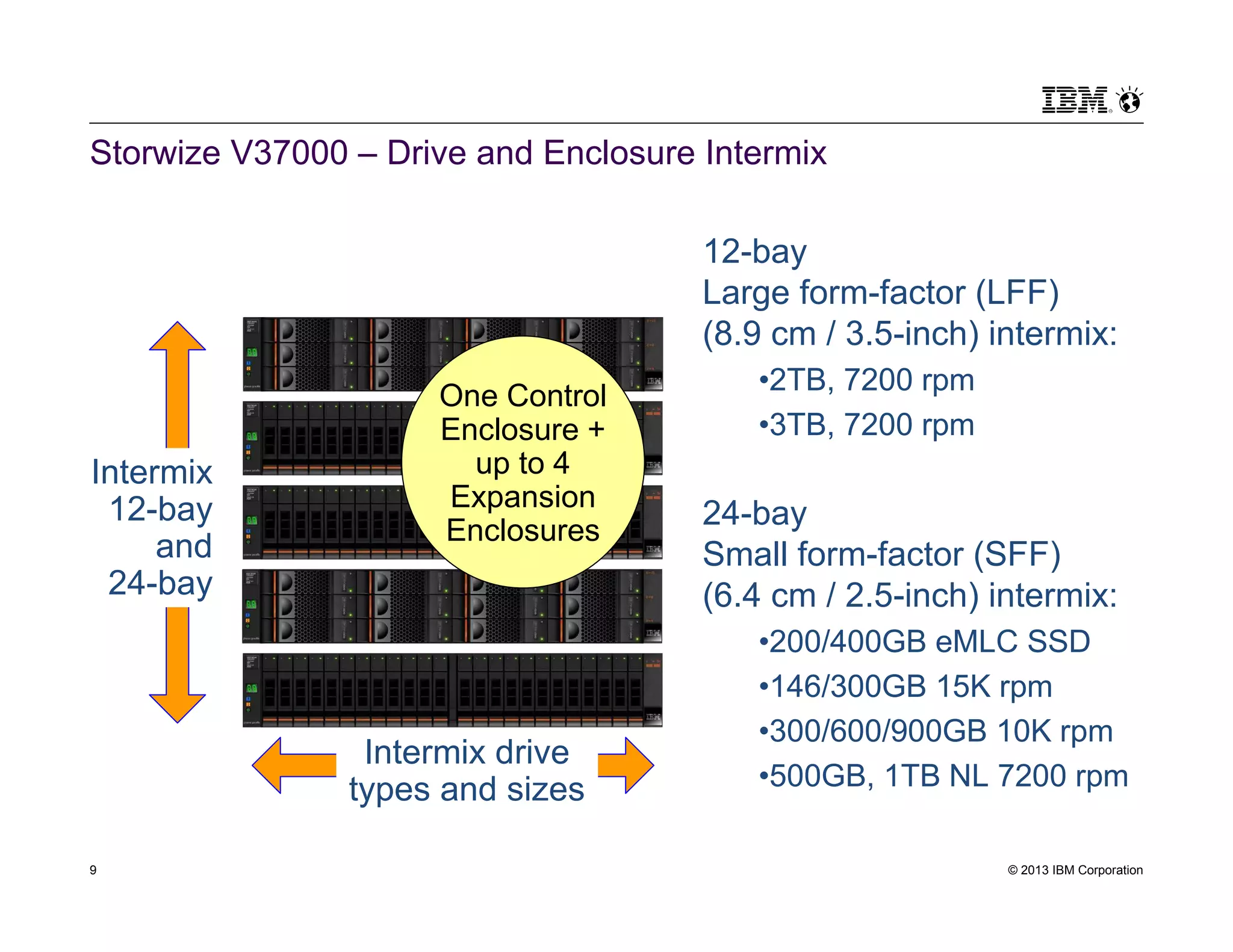 IBM Smarter Storage for Smarter Computing | PPT