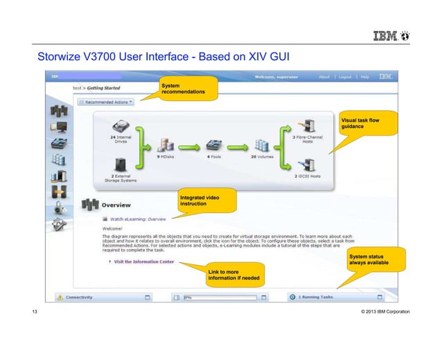 IBM Smarter Storage for Smarter Computing | PPT