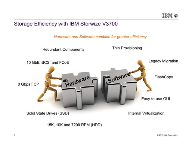 IBM Smarter Storage for Smarter Computing | PPT