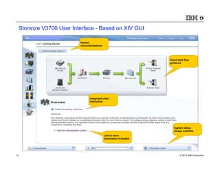 An IBM Storage Solution for Small and Mid-size Businesses -- The IBM ...