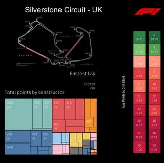 Formula_1_Circuit_Statistics | PDF