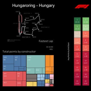 Formula_1_Circuit_Statistics | PDF