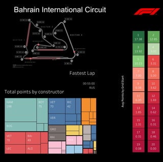 Formula_1_Circuit_Statistics | PDF