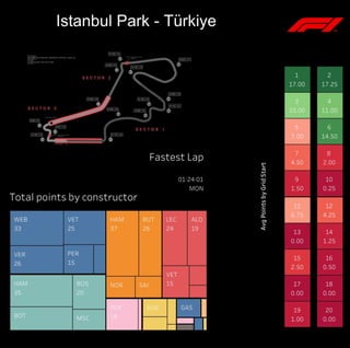 Formula_1_Circuit_Statistics | PDF