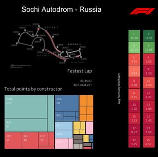 Formula_1_Circuit_Statistics | PDF