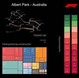 Formula_1_Circuit_Statistics | PDF