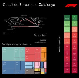 Formula_1_Circuit_Statistics | PDF