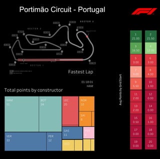 Formula_1_Circuit_Statistics | PDF