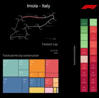 Formula_1_Circuit_Statistics | PDF