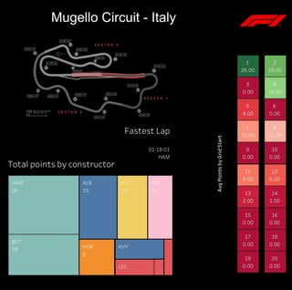 Formula_1_Circuit_Statistics | PDF