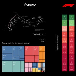 Formula_1_Circuit_Statistics | PDF