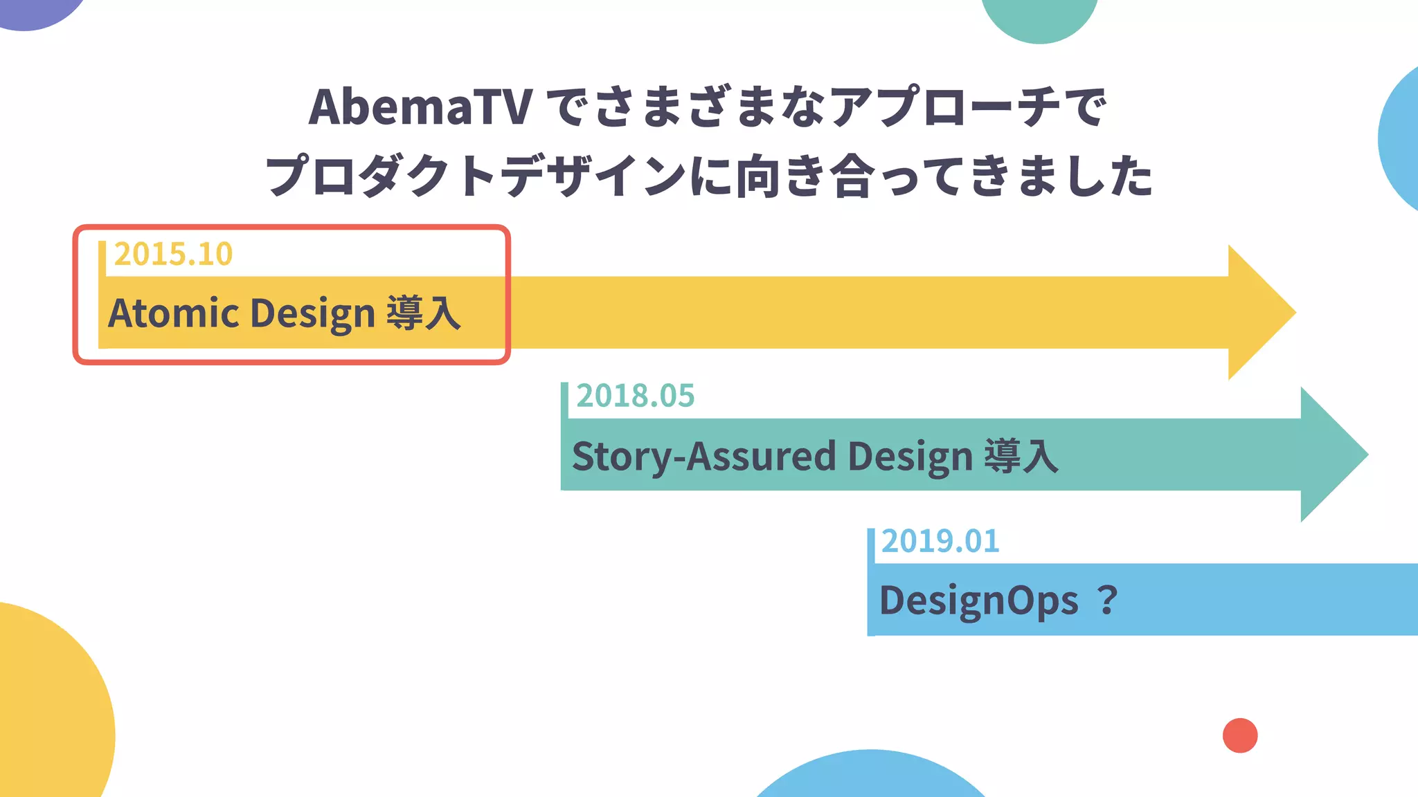 Story-Assured Design で開発チーム全員でデザインする | PPT