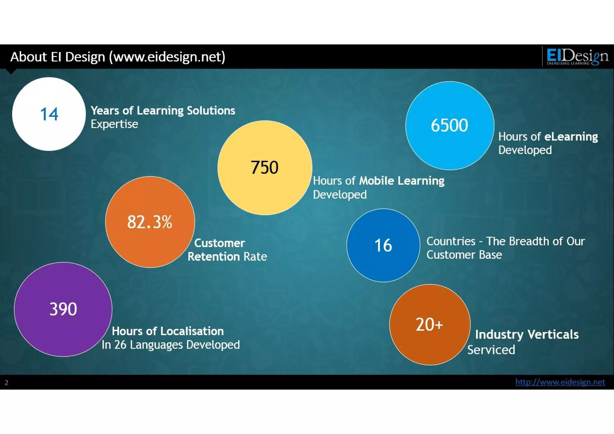 Story-Based Learning Strategy In A Course For Instructional Designers - EI Design | PPTX