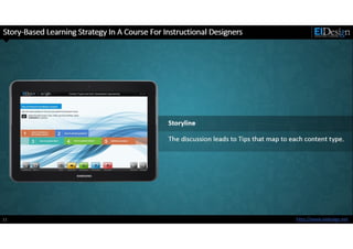 Story-Based Learning Strategy In A Course For Instructional Designers ...