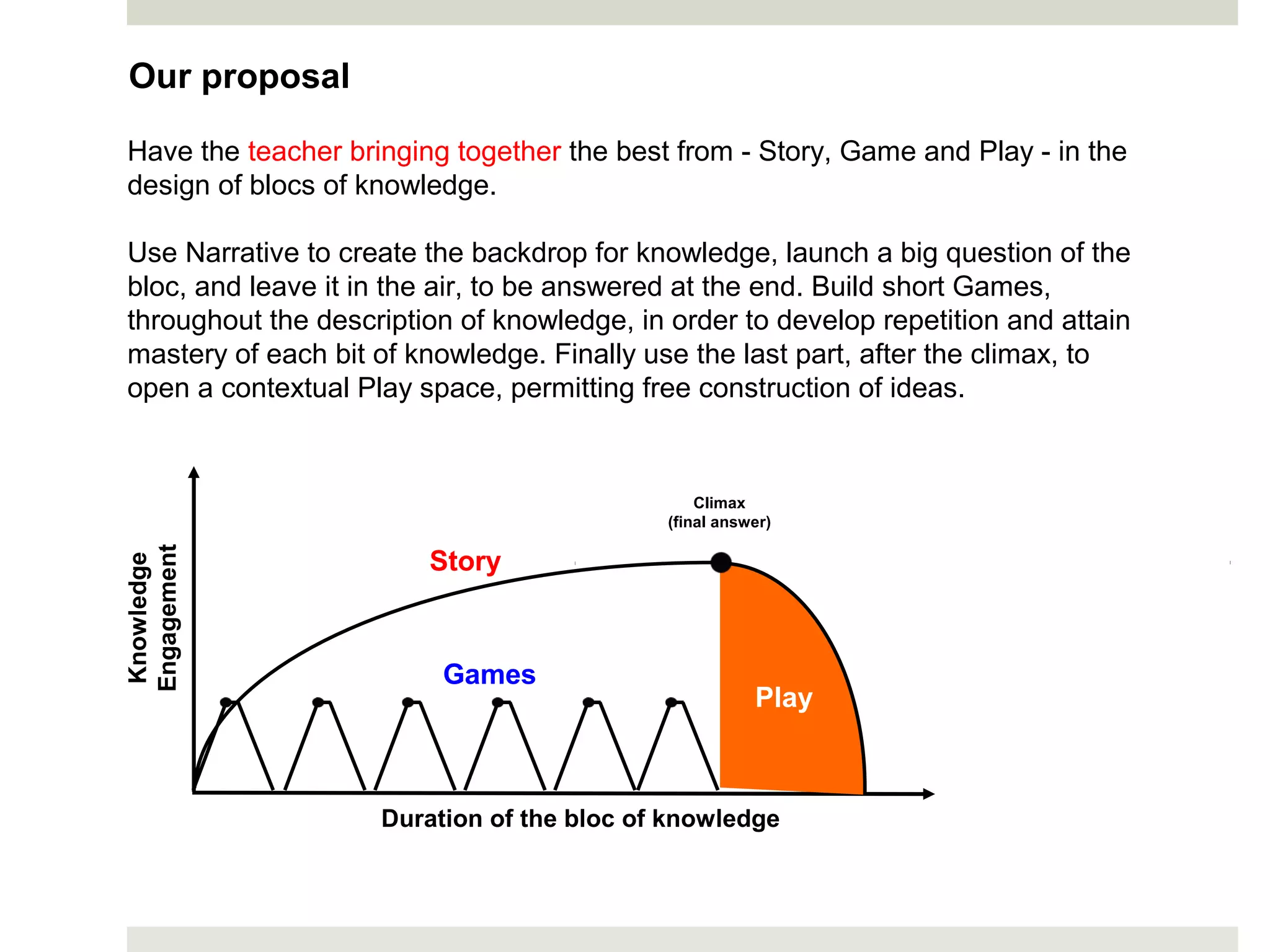 Story-Game Design for Learning | PPT