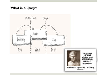 Story-Game Design for Learning | PPT
