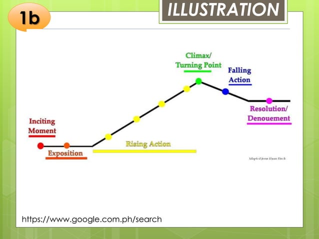 Storylines and plot elements | PPTX | Cruises | Travel Type