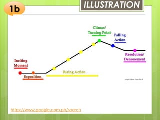 Story lines-and-plot-elements | PPT