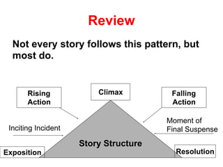 Story Structure from EReading Worksheets | PDF