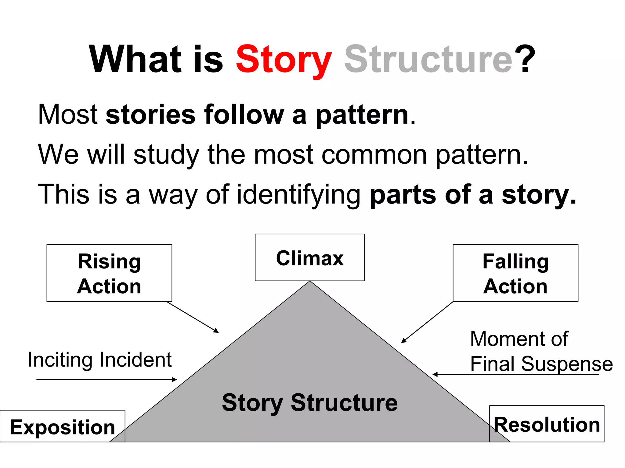 Story structure-lesson-ppt | PPT